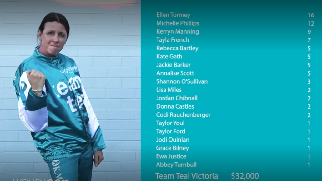 IWD a chance to reflect on great state of women’s involvement – The Trots